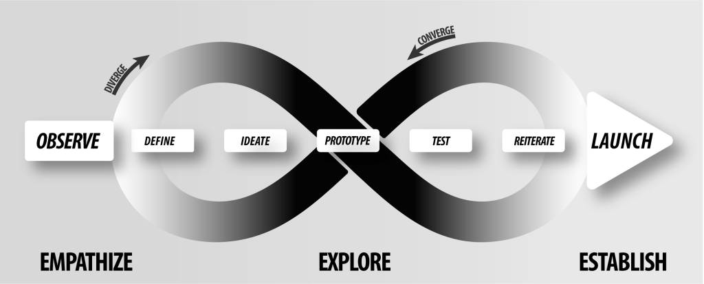 Why Design in Healthcare? – Medical Bites – Complex Topics Bite Sized